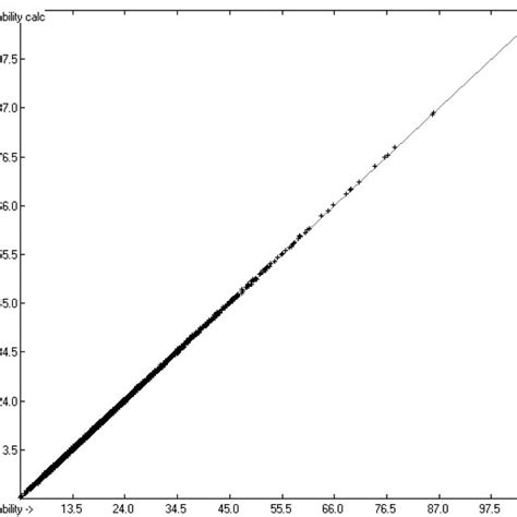 correlation diagram of the polarizability data in a 3 n 5763 r 2