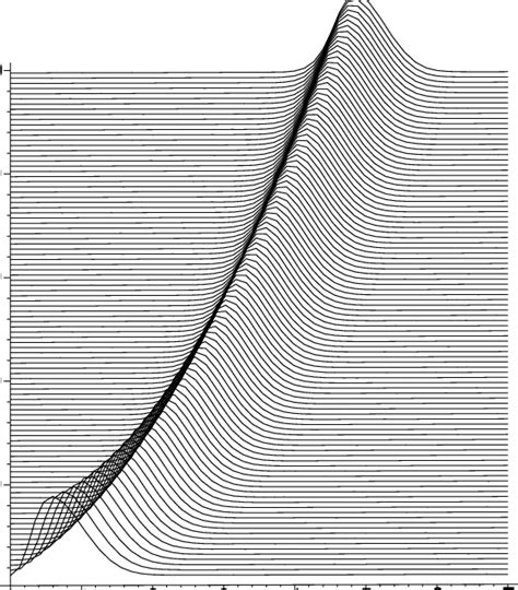 Radial wave functions R λ 0 plotted as functions of r for a range of Download Scientific