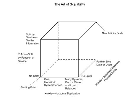 Light Scalability And Performance