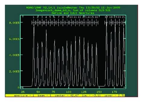 Spectra Extraction Of Integral Data Using Continuum Lamp Download