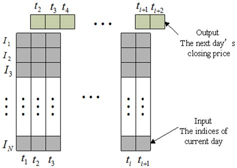 The Input And Output Data Of The Mica Svr Model Download Scientific Diagram
