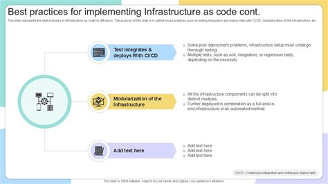Best Practices For Implementing Iac Tools For Performance Analysis Ppt