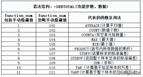 Excel函数SUBTOTAL函数的意思以及使用方法 和 的区别 正数办公