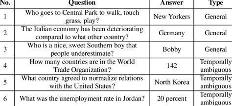 Examples Of Questions Removed By The General And Temporal Ambiguity
