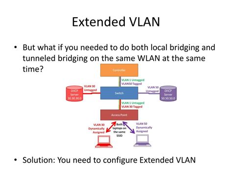 Ppt Extended Vlan Powerpoint Presentation Free Download Id2468338