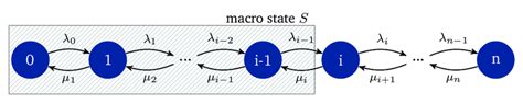 21 Macro State Consideration For Macro State Equation System