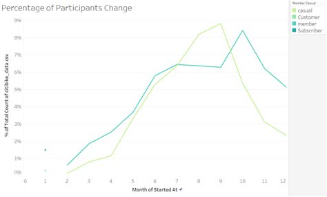 github kawandag tableau challenge citibike data analysis