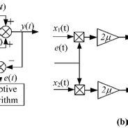Structure Of A Adaptive Filter B The Adaptive Algorithm Download Scientific Diagram
