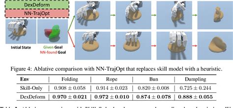 figure 1 from dexdeform dexterous deformable object manipulation with
