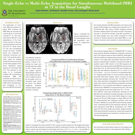 Pdf Single Echo Vs Multi Echo Acquisition For Simultaneous Multiband Fmri At 7t In The Basal
