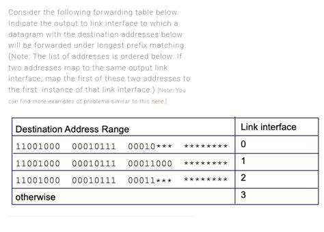 solved consider the following forwarding table