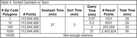 spatial filtering at scale with dask and spatialpandas adam lewis
