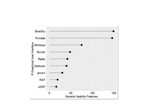 r graphical user interface comparison pptx programming languages