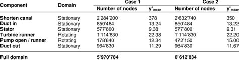 Spatial Discretization Download Table