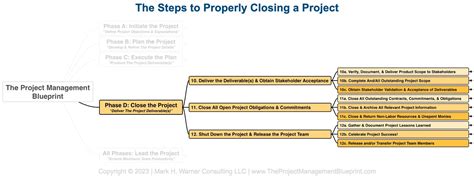 Overlooked Underrated MisunderstoodAnd Critical For Project Success