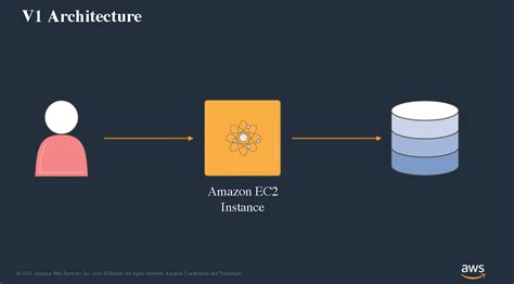 aws serverless developer experience and more the intellij idea blog