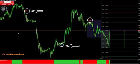 Forex Signals Auto Vs Manual Indicator Mt4