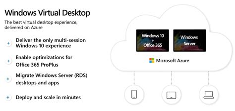 Now Windows Virtual Desktop Is ‘feature Complete Minitool