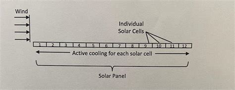 Solved A Solar Panel Comprised Of An Array Of Individual Chegg