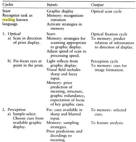 Examples Of Graphophonics At Jessica Fly Blog