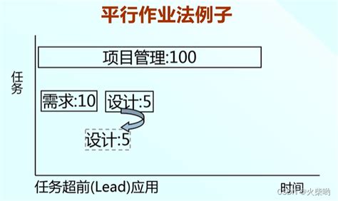 2022软件项目管理案例教程期末考知识点汇总（期末复习用） 软件项目管理期末重点 csdn博客