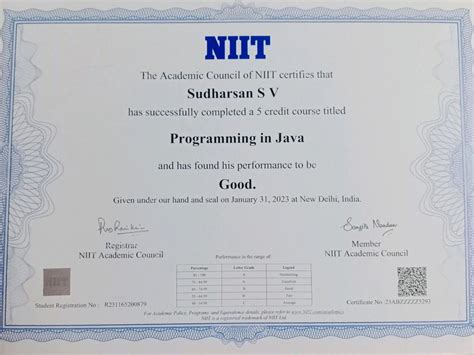 s v sudharsan on linkedin 🚀 java programming certified graduate niit excited to share my…