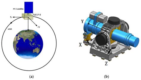 Two Dimensional Space Turntable Pitch Axis Trajectory Prediction Method