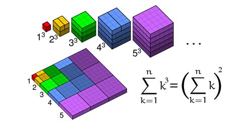 Proof Without Words Art Of Mathematics