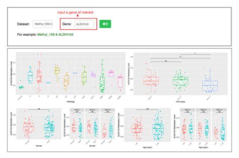 Help Cgga Chinese Glioma Genome Atlas