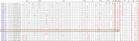 os file operations flaky on dragonfly around cl 156365 · issue 29634