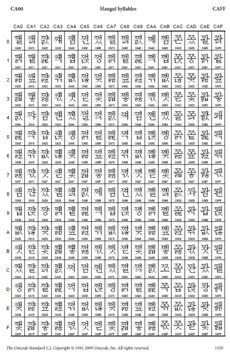 XML Encoding