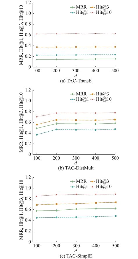 时间感知组合的动态知识图谱补全