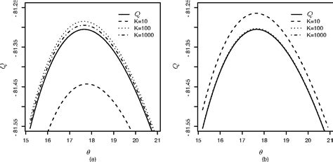 Figure 1 From A Quantile Implementation Of The Em Algorithm And Its