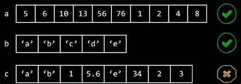 Definition Of An Array List Of Elements Of The Same Data Type Stored
