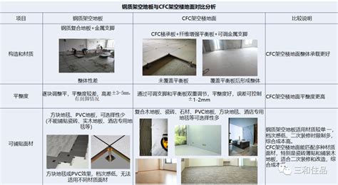 装配式内装体系案例——装配式架空地面体系 三和住品（广东）科技有限公司 三和住品 装配式装修内外部品制造商