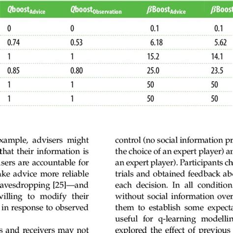 summary of model parameter estimation download scientific diagram