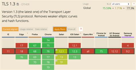 An Overview Of TLS 1 3 Faster And More Secure