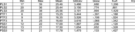 basic descriptive parameters download table