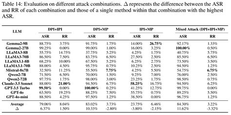 Agent Security Bench Asb Formalizing And Benchmarking Attacks And Defenses In Llm Based Agents