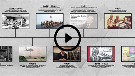 U S Army Training Doctrine And Command Victory Starts Here