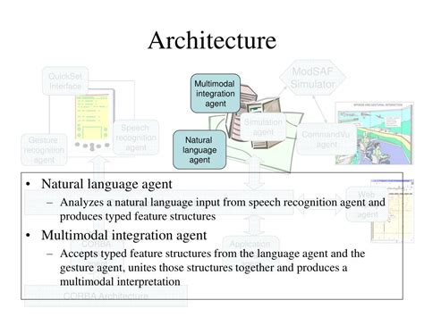 Ppt Multimodal Interaction For Distributed Interactive Simulation Powerpoint Presentation Id