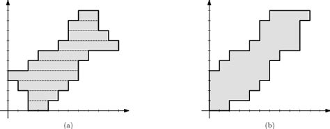 a an orthogonally convex rectilinear polygon b an xy monotone