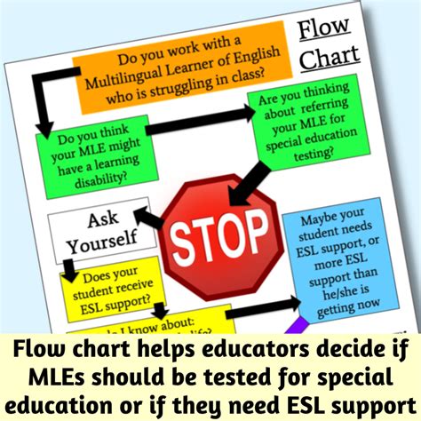 Flow Chart The Principal Exchange