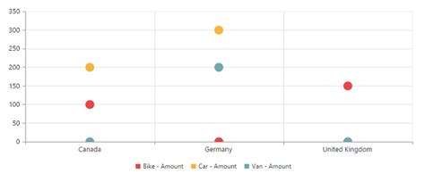 Chart Types With Pivotchart Widget For Syncfusion Essential Js