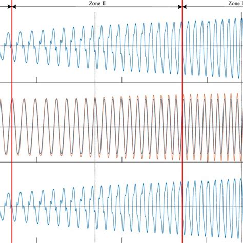 closed−loop trajectory experimental results download scientific diagram