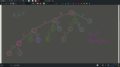 Cses Dynamic Programming Coin Combinations Ii Youtube