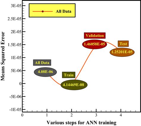 The Mse As A Function Of Hidden Layer Neurons Download Scientific