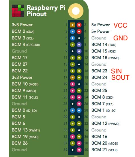Read Rfid Tag With Parallax Rfid Module Raspberry Pi Stack Exchange