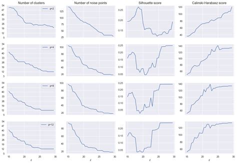 12 Advanced Clustering Deep Learning Bible D Un Supervised