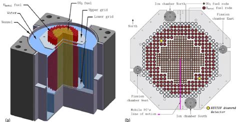 Fission Reactor Core